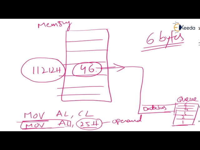 Calculation of physical Address | Video Summary and Q&A | Glasp