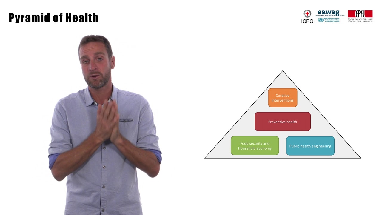 1.2 Why Public Health Engineering Matters - YouTube