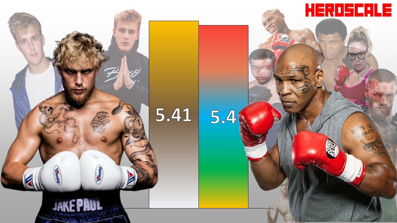 Jake Paul VS Mike Tyson POWER LEVELS Over The Years (Ft. Other Pro ...