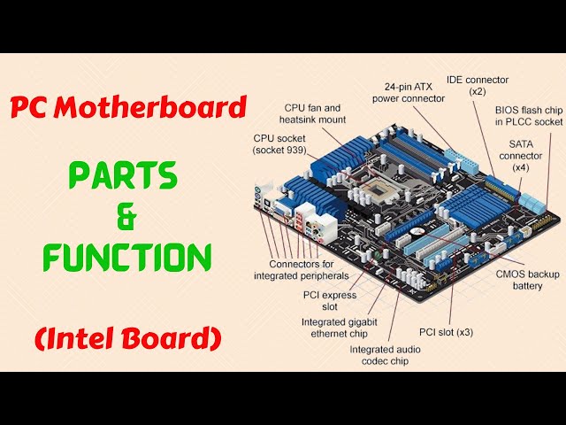 Intel Motherboard Labeled