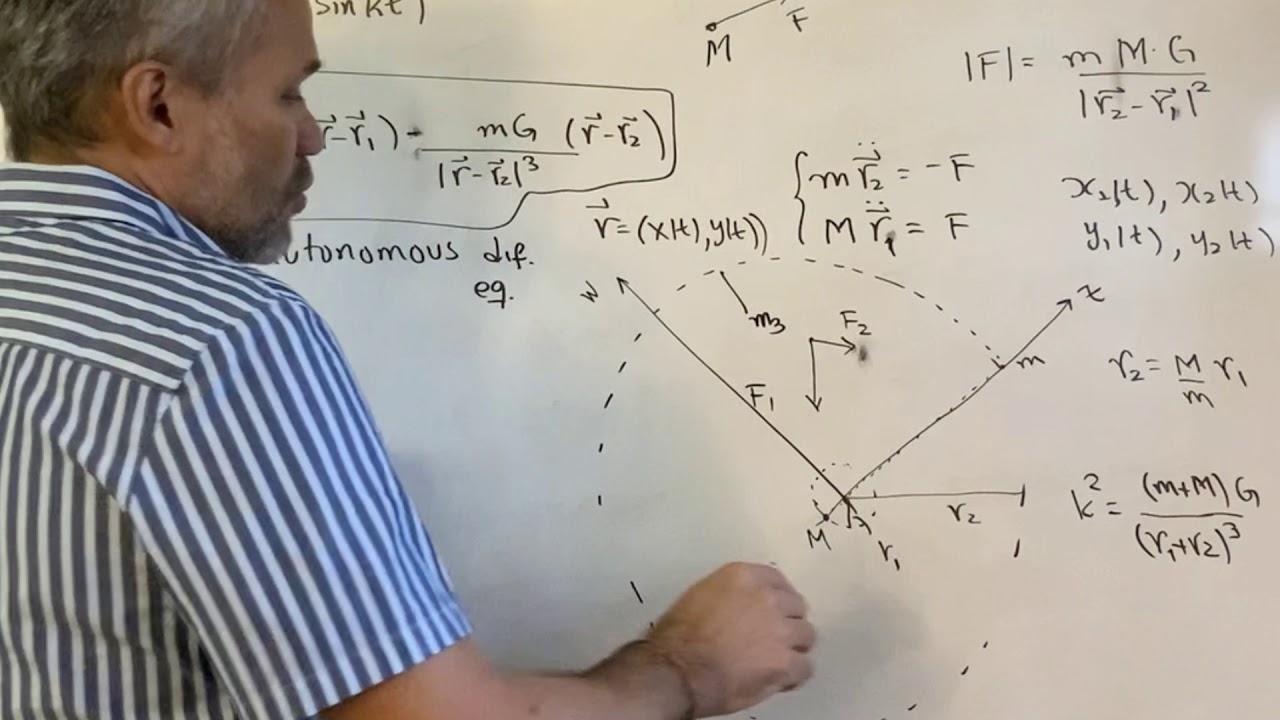 On the period of periodic solutions of the restricted three Body ...