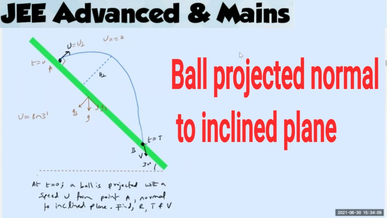 3) Physics | Inclined projectile motion | Particle projected normal to ...
