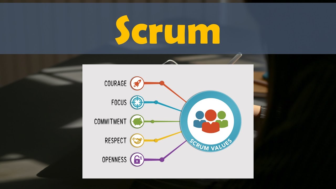 Scrum Method of Project Development | Lean Six Sigma Complete Course ...
