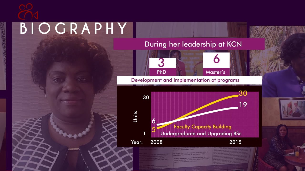 Prof. Address Malata Bio - YouTube