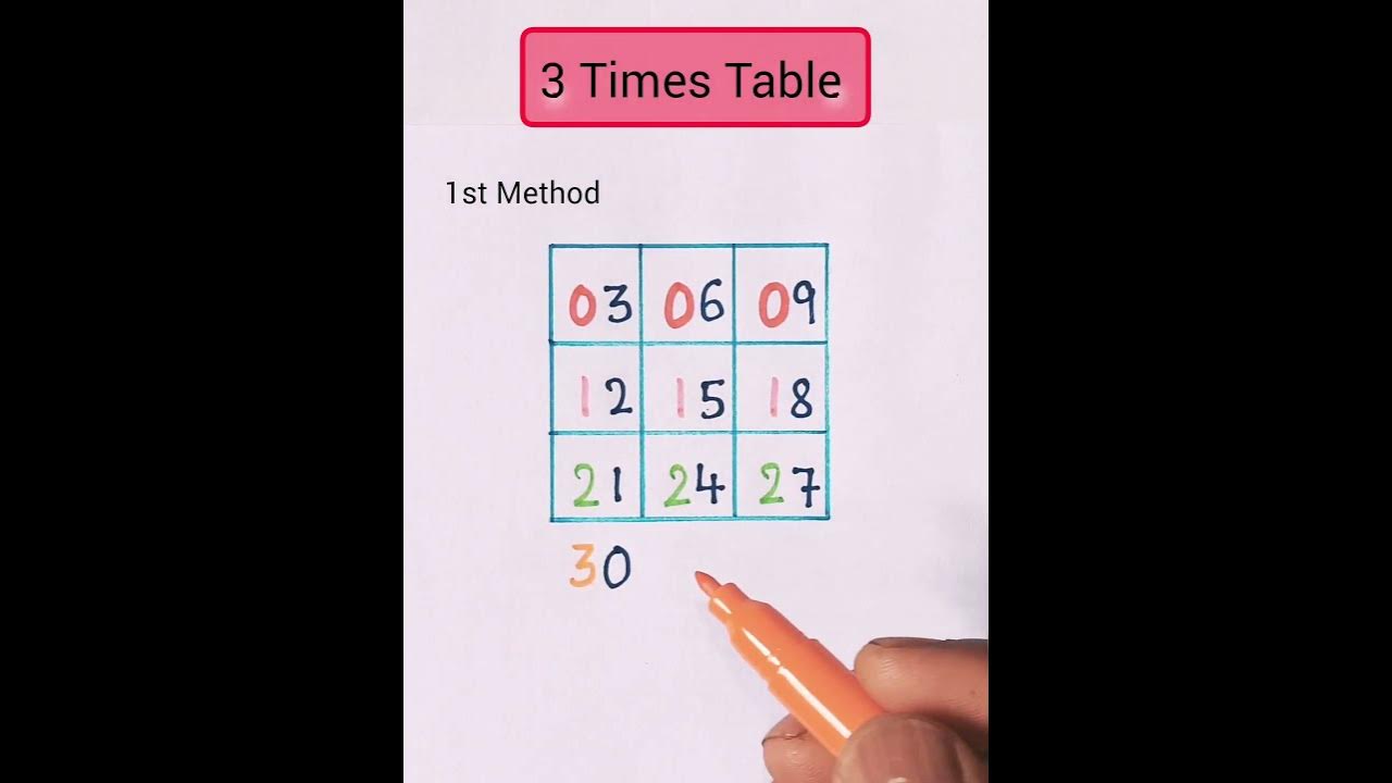 Learn 3 Times Multiplication Table | 3 Times Table Trick | Math Trick - YouTube