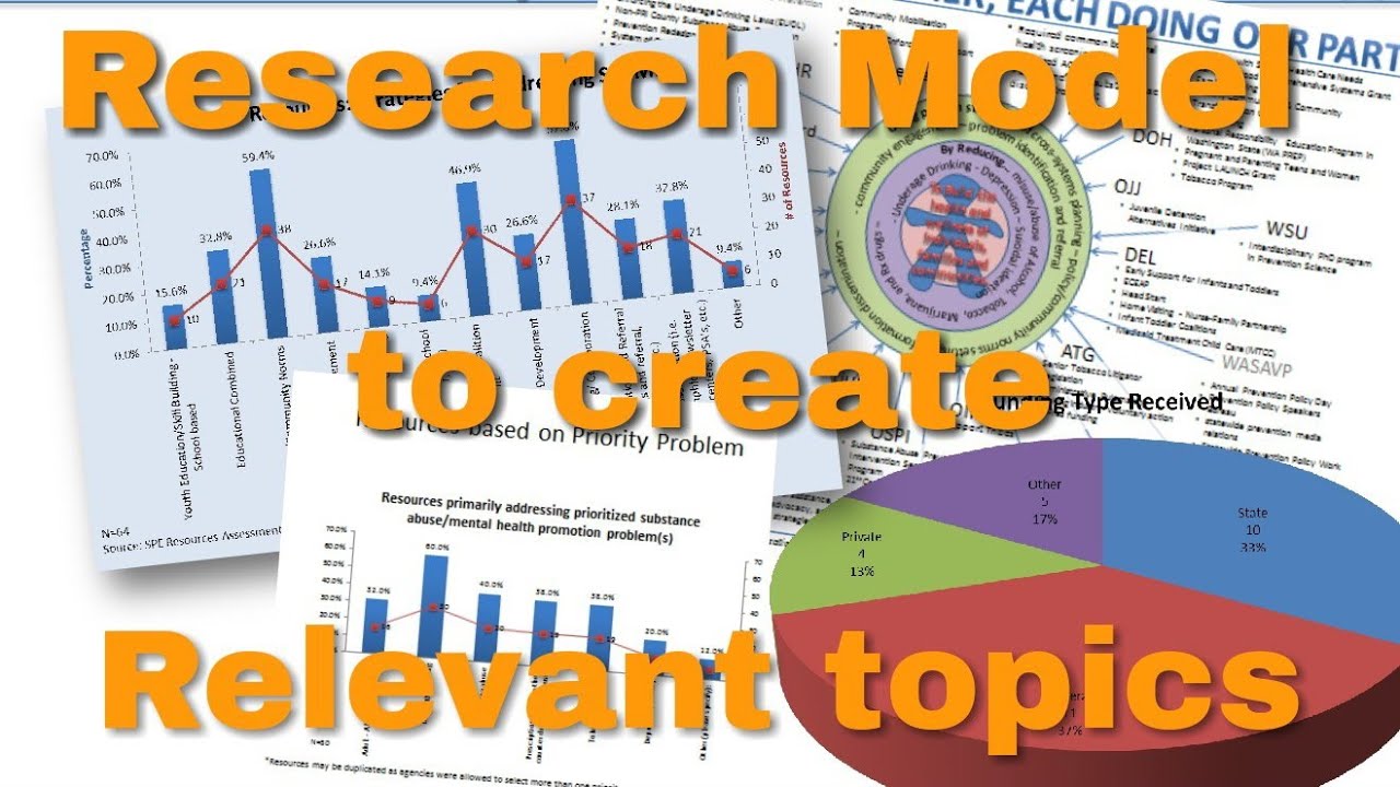 How to create researchable topics - YouTube