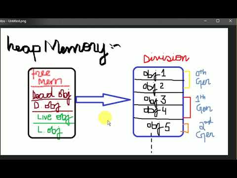 GarbageCollection in NET framework - YouTube