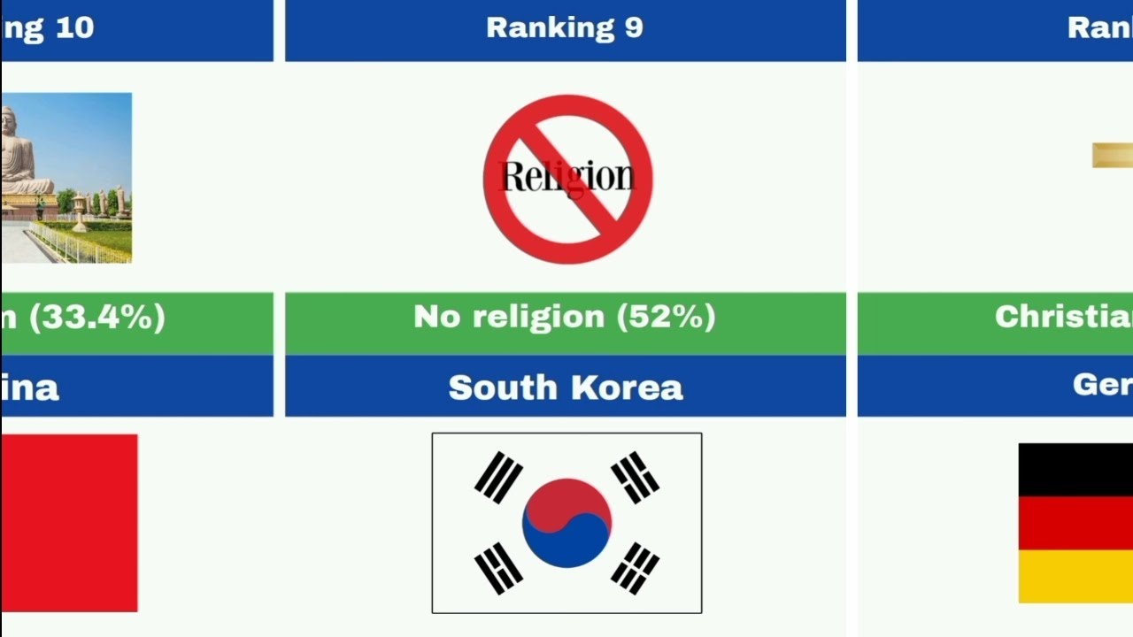 Top most religious countries in the world | The 10 Most Religious ...