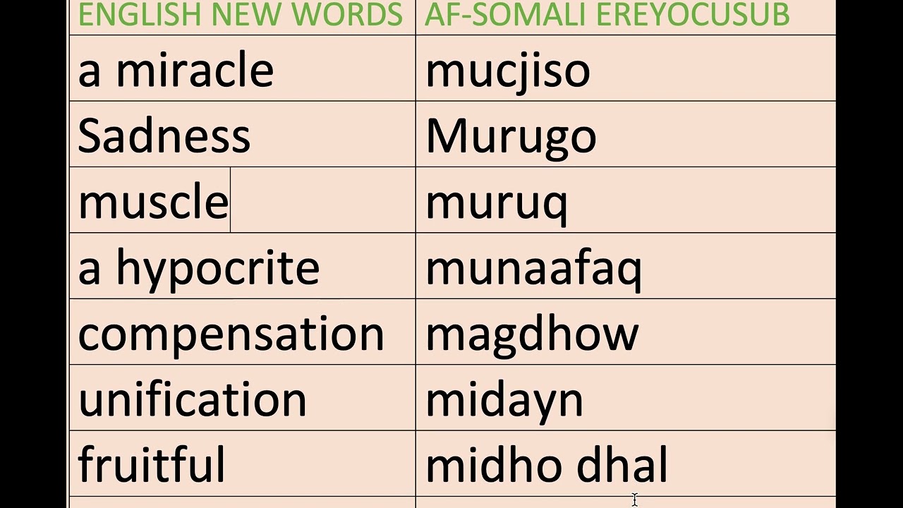 Somali Words Vocabulary