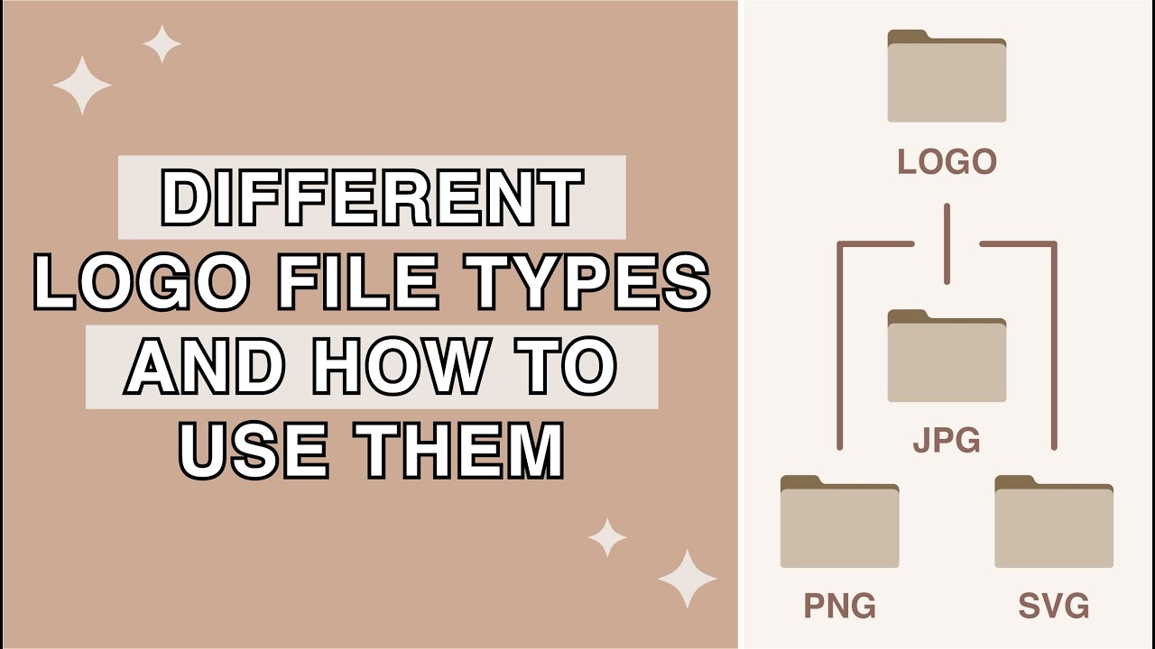 DIFFERENT LOGO FILE TYPES & How To Use Them | .PNG .JPG .SVG .EPS - YouTube