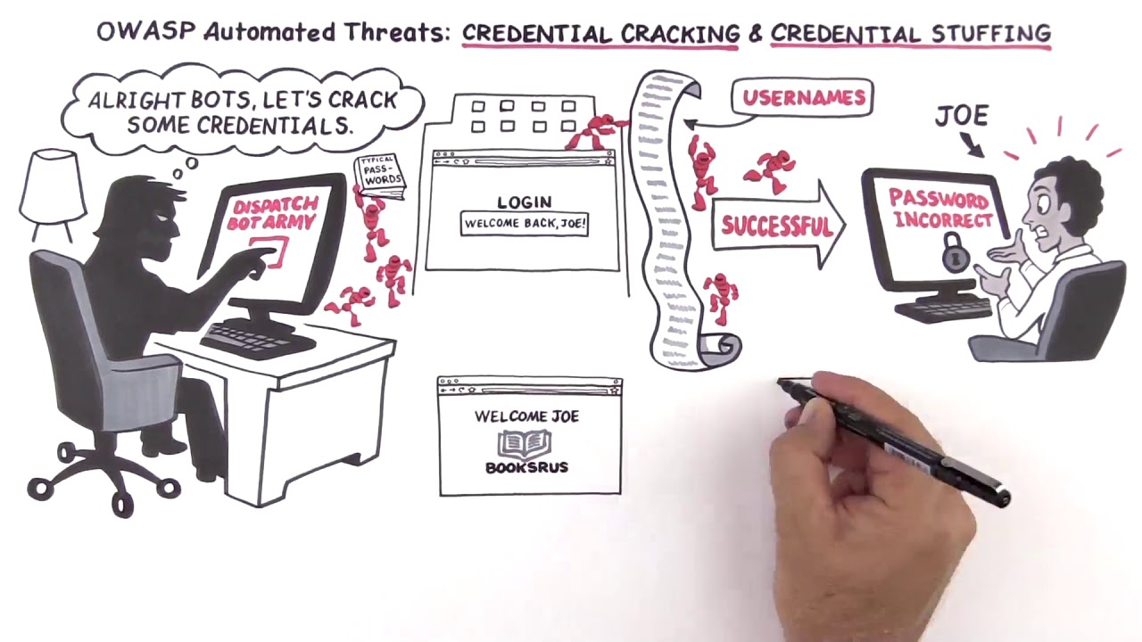 OWASP Automated Threats Explained - Credential Cracking | Credential Stuffing - YouTube