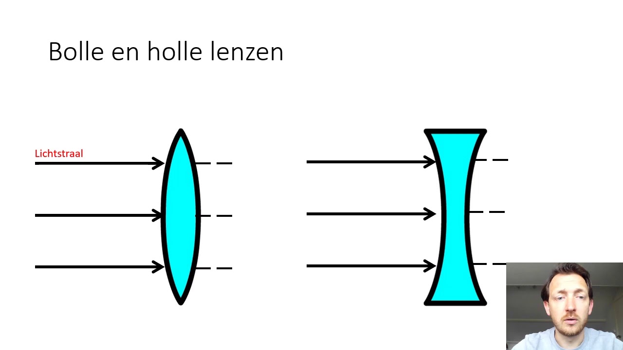 Uitleg lenzen par. 1; bol/hol oftewel positief/negatief - YouTube