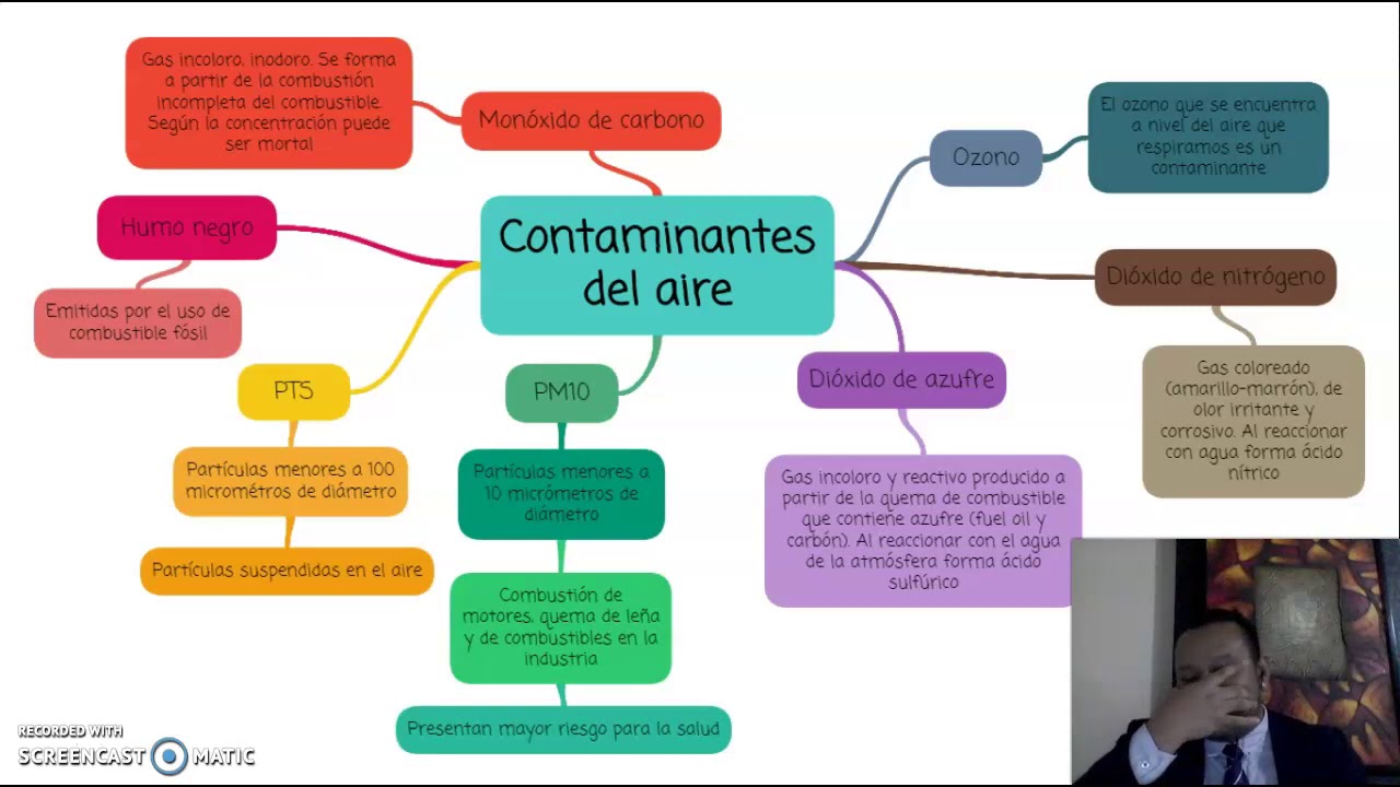 El aire y sus componentes 1-06-20 - YouTube