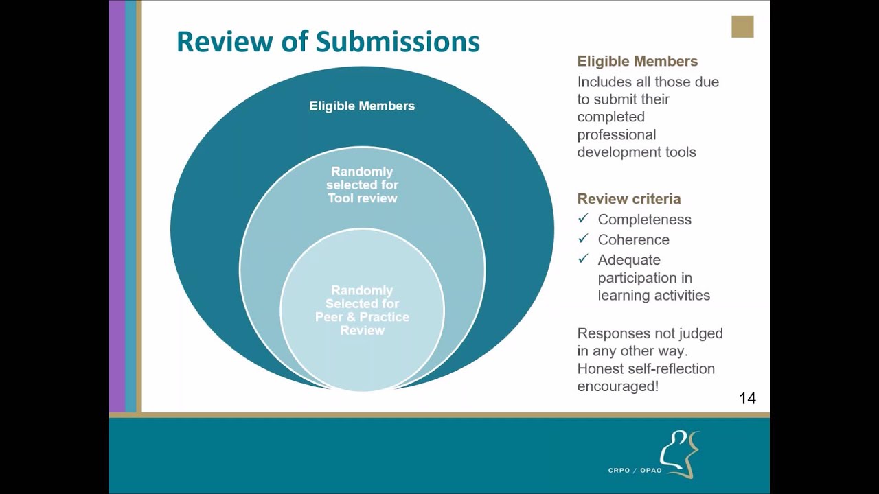 Professional Development Tools Review Part 2 - YouTube