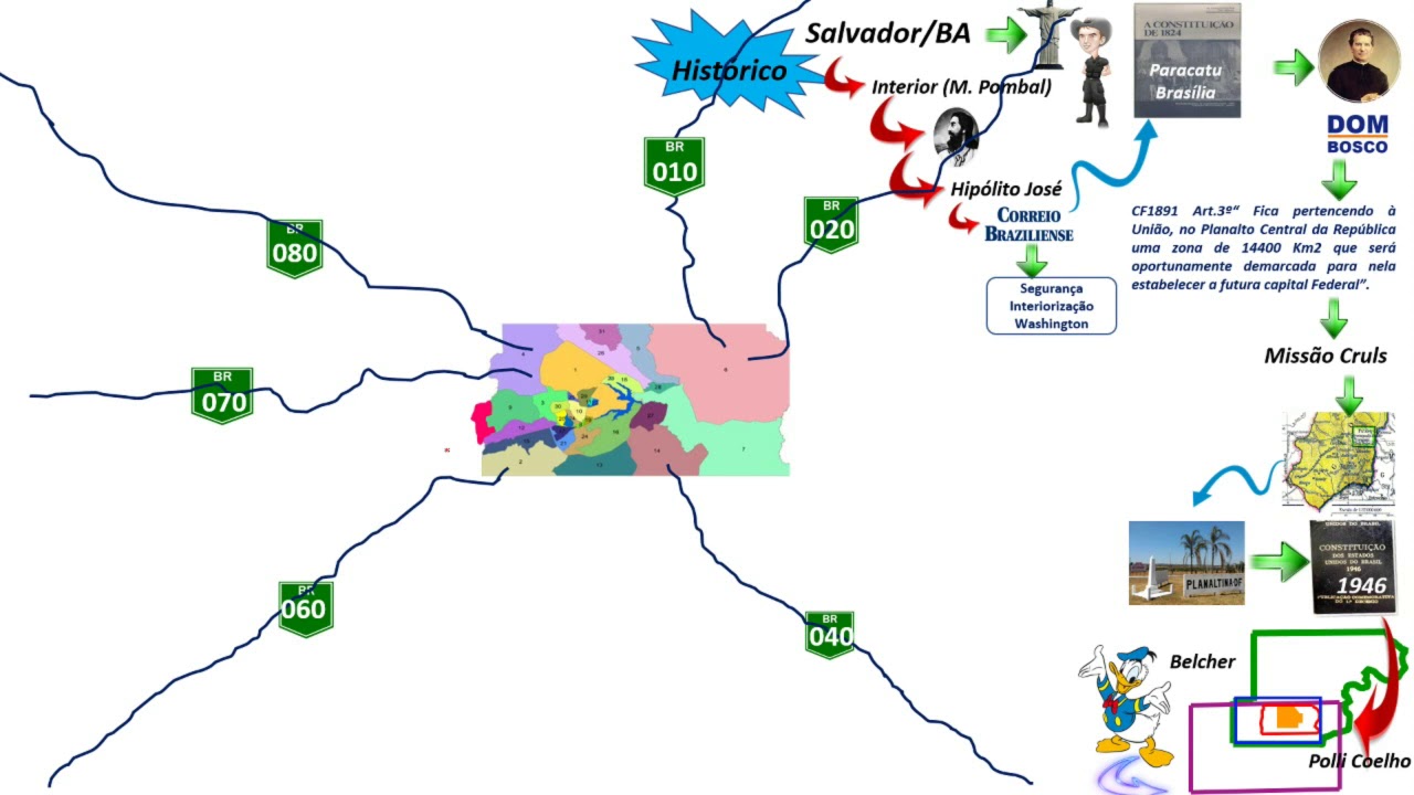 DF+RIDE - MAPA MENTAL - YouTube