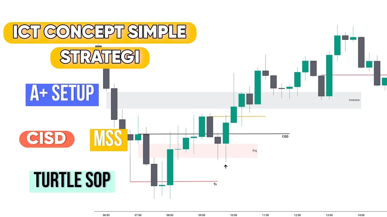 A+ SETUP KONFIRMASI ENTRI ICT CONCEPT - YouTube