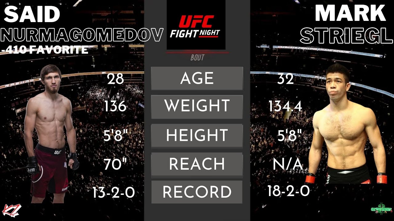 UFC Fight Island 6: Said Nurmagomedov vs. Mark Striegl - The Vet, The ...
