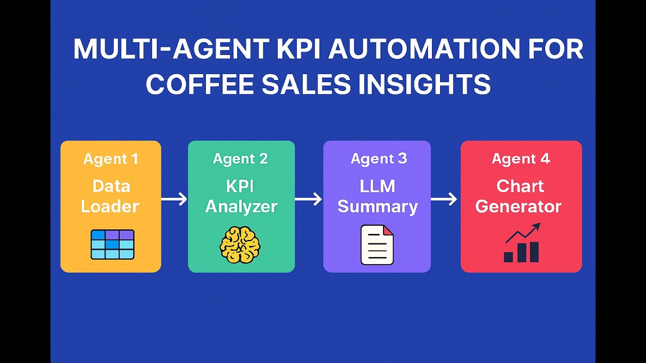 Enterprise KPI Automation with Multi Agent Intelligence - YouTube