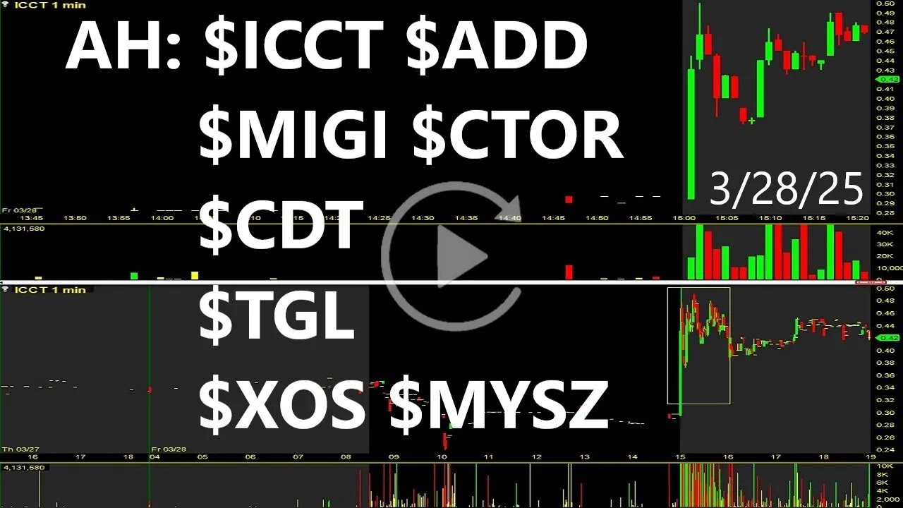 $ICCT $ADD $MIGI $CTOR $CDT $TGL $XOS $MYSZ AH Top Stocks Replay ...