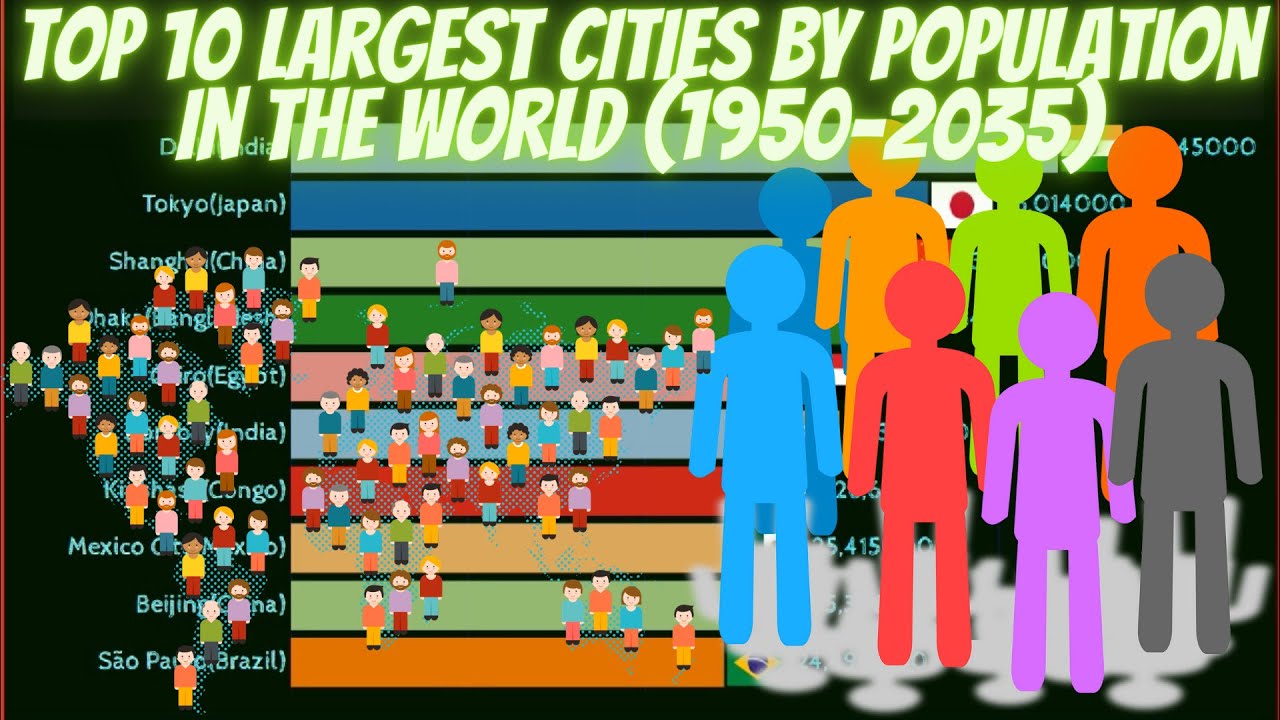 Top 10 Largest Cities By Population (1950 - 2035) - YouTube