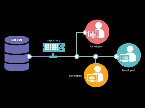 VERSIONADO DE SOFTWARE- INGENIERIA DE SOFTWARE - YouTube