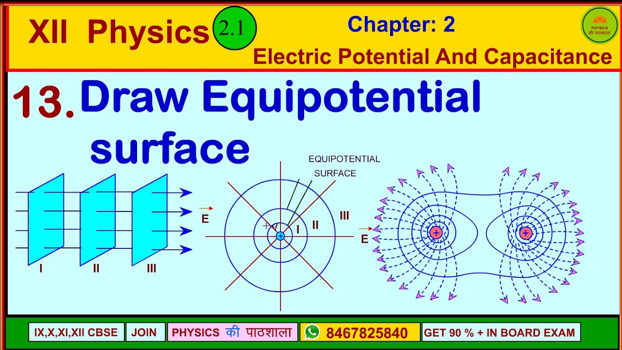 Draw Equipotential Surface II Electric Potential and Capacitance II ...