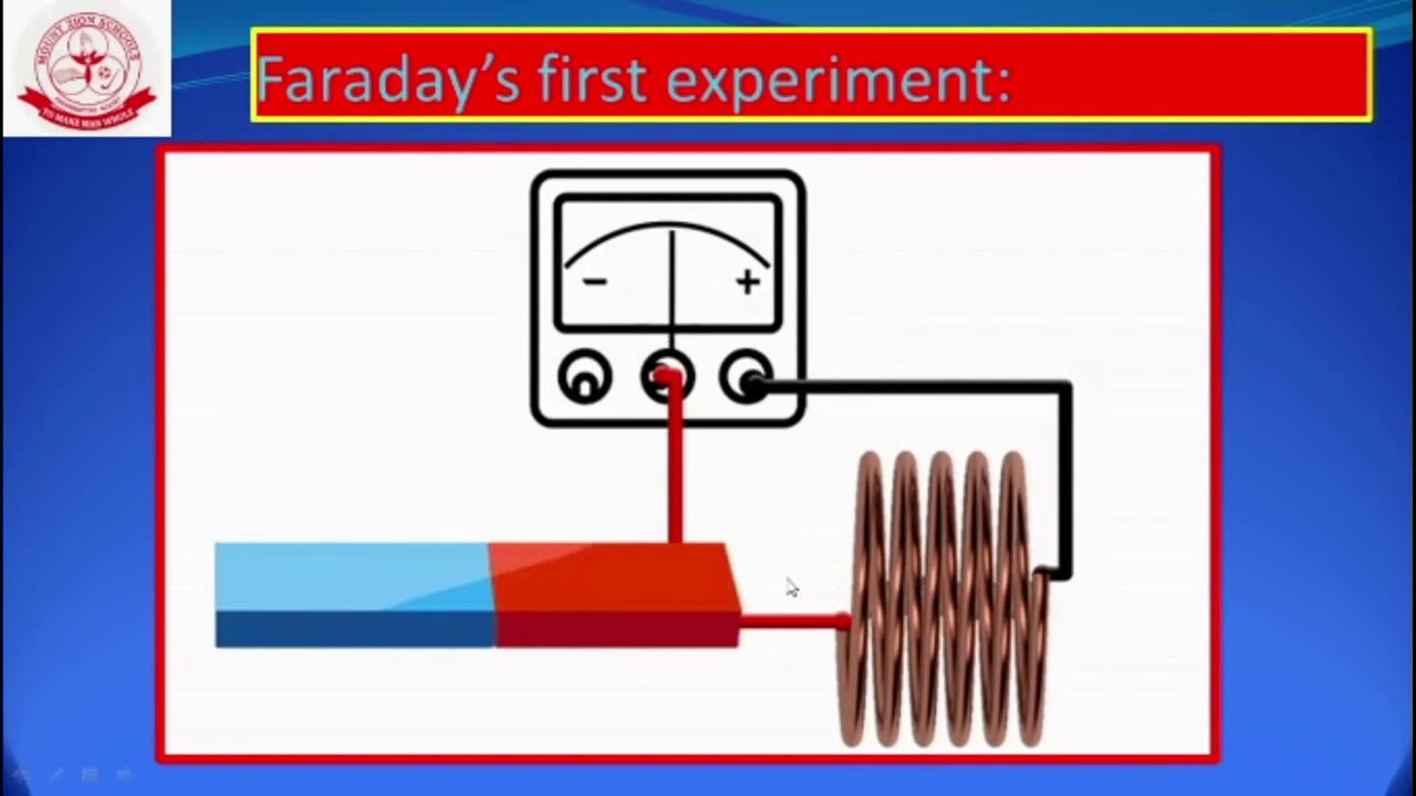 12th Physics Unit 4 Part 1 - YouTube