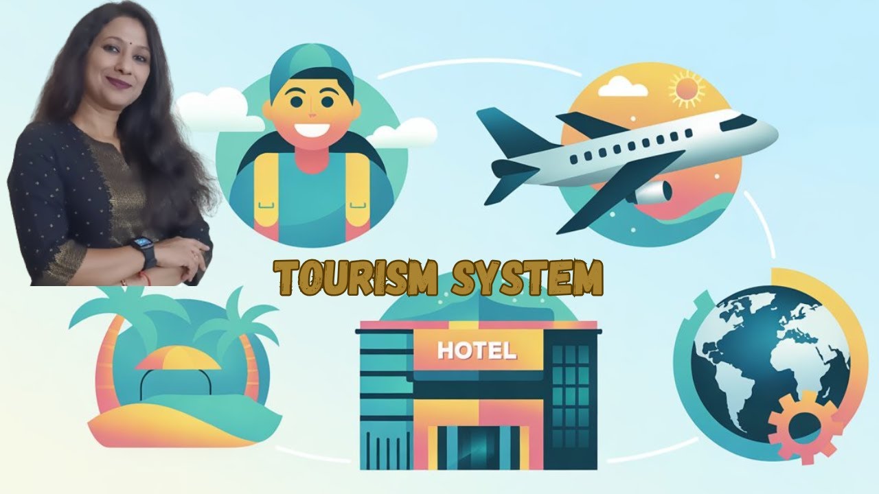 Tourism Systems: Concepts, Components, and Interactions - YouTube
