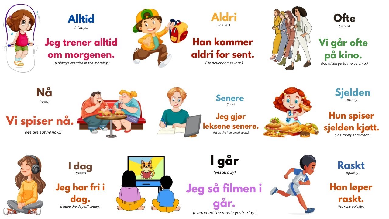 30 Must-Know Norwegian Adverbs with Examples | Speak Like a Native (A1 ...