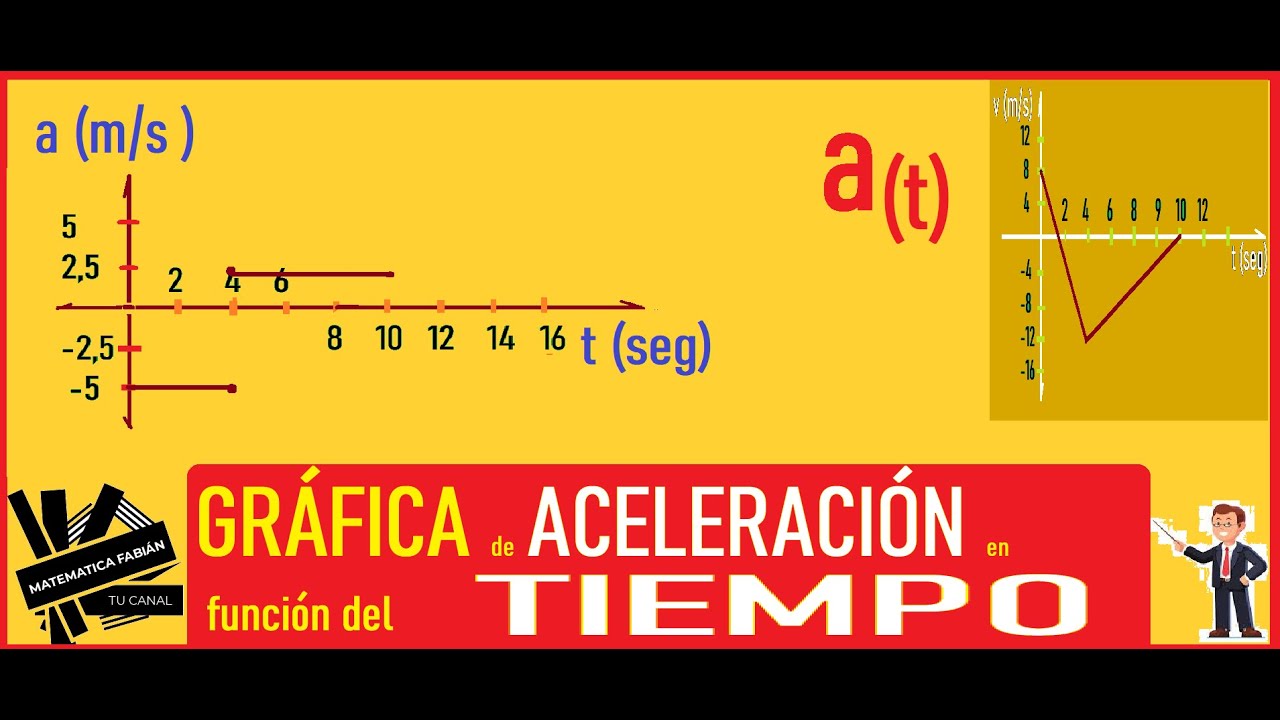 GRÁFICA de ACELERACIÓN en función del TIEMPO MRUA (paso a paso). Cómo ...