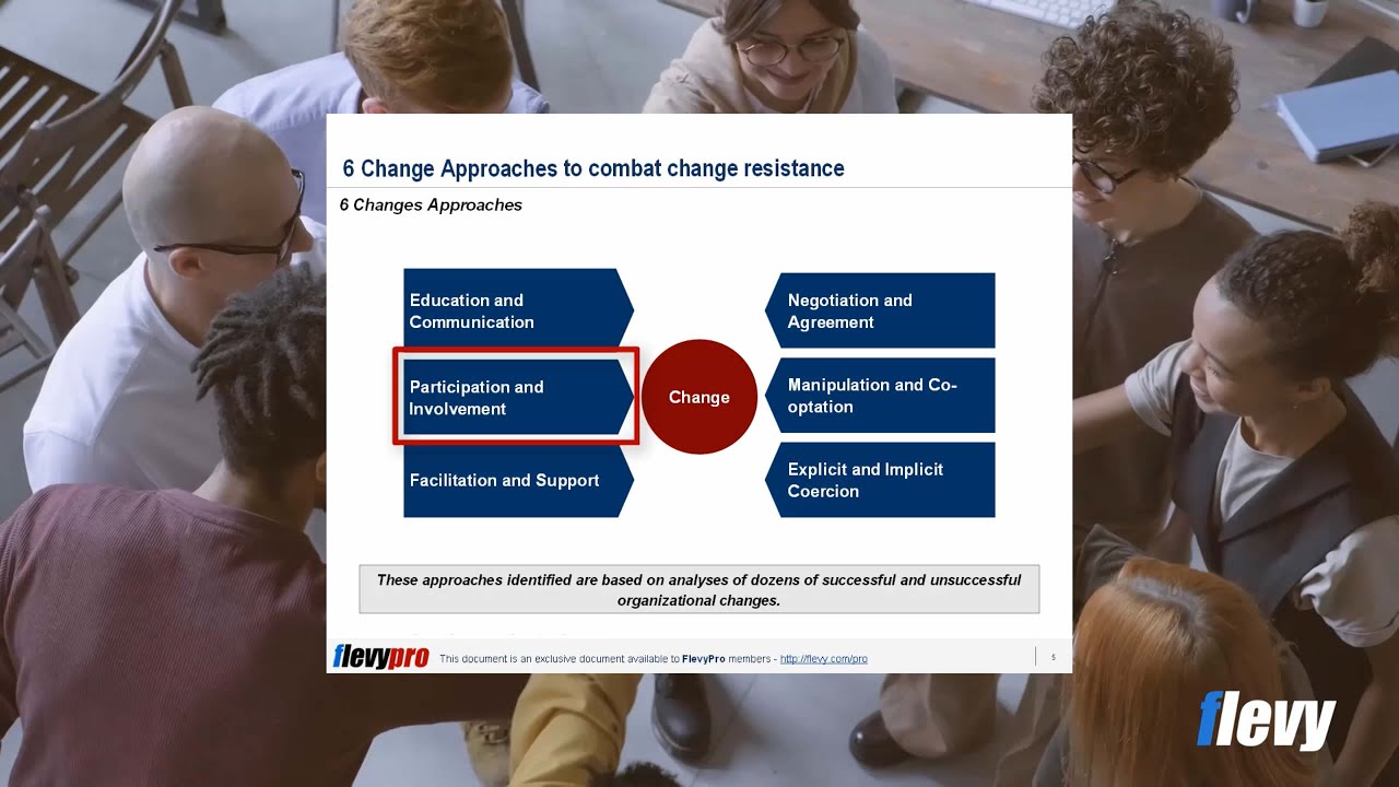 How Do We Minimize Resistance to Change? - YouTube