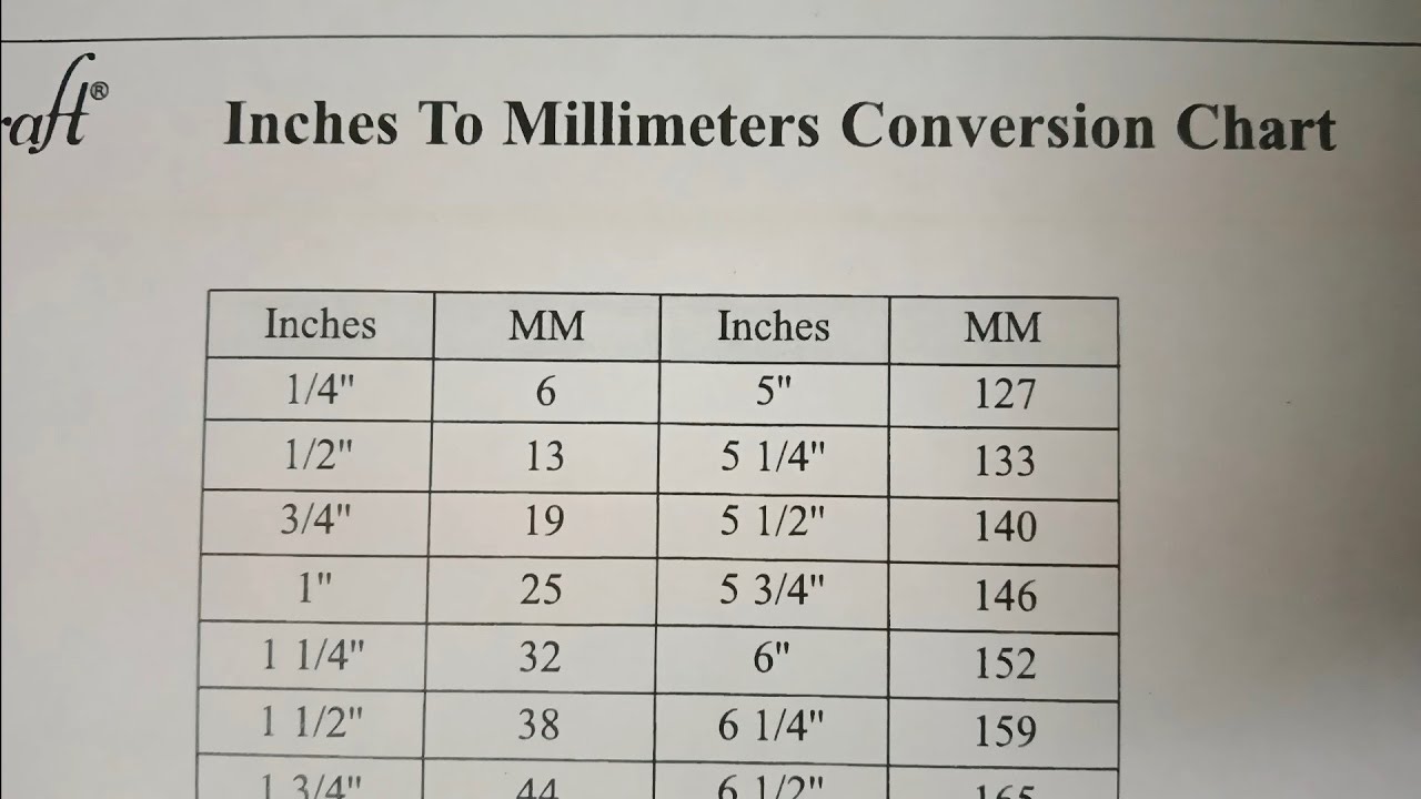INCH TO MM CONVERSION CHART MILLWRIGHT MECH TECH YouTube