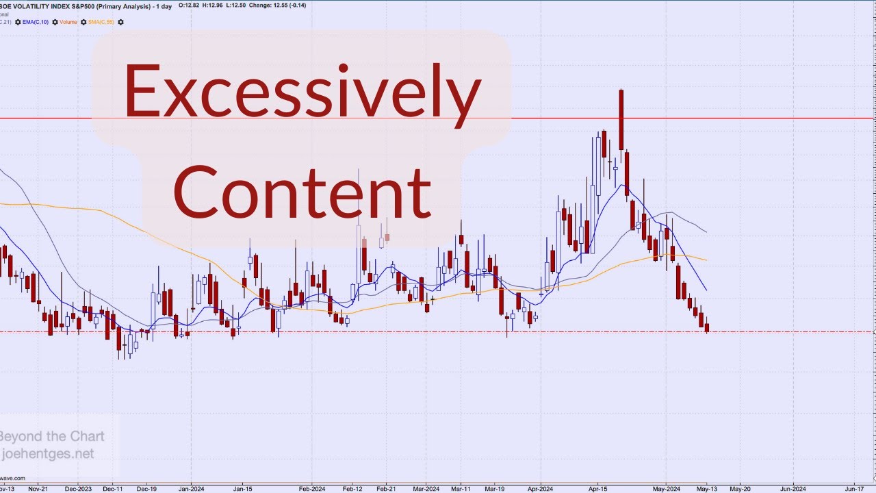 Technical Analysis of Stock Market | Excessively Content - YouTube