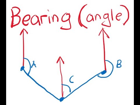 Bearing (angle) basic concept - YouTube