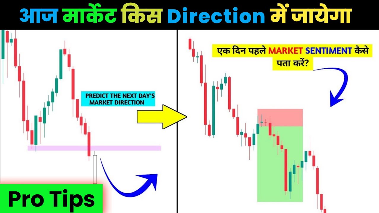 Chart Reading Tips for Intraday Trader || #trading - YouTube