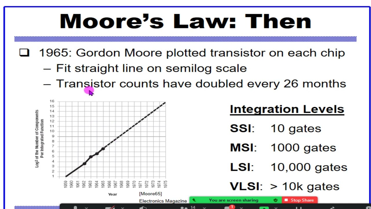 A Brief History of CMOS Technology and CMOS Gate Design | Lecture 2 ...