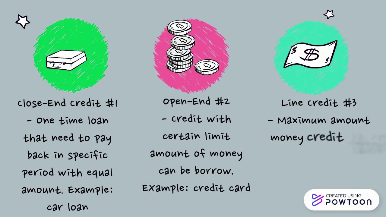 CONSUMER CREDIT - FIN 533 (KBA2443A) - YouTube