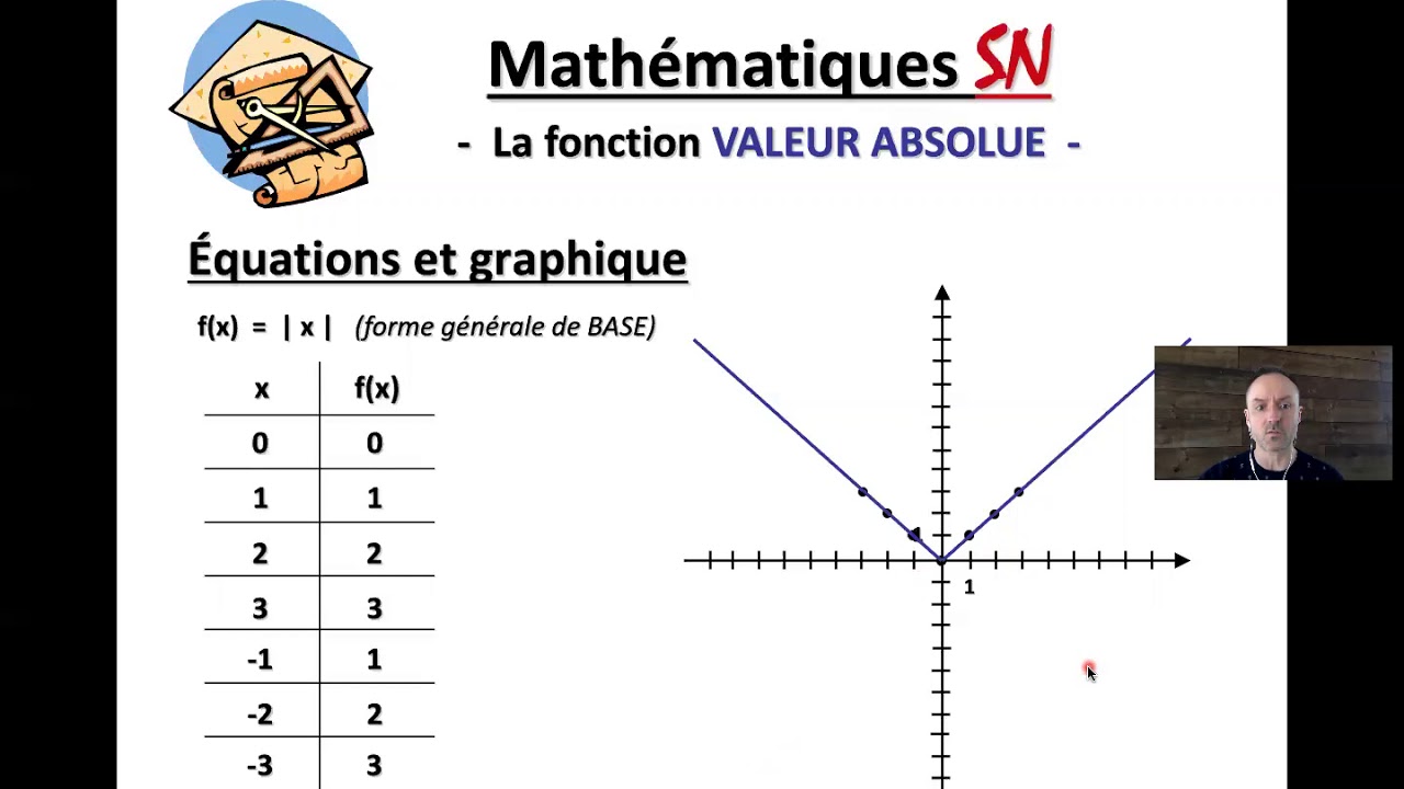 Fonction Valeur Absolue - Partie 1 - YouTube