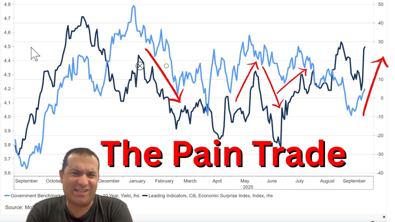 Mott Capital's The Market Chronicles Videos: Insights and Analysis | Mott Capital Management