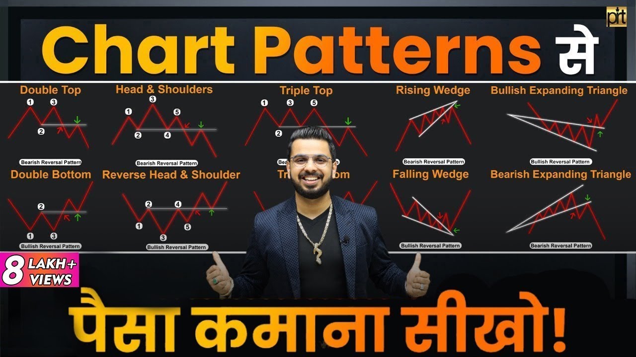 Ultimate Chart Patterns Trading Course (EXPERT INSTANTLY) || Signal ...