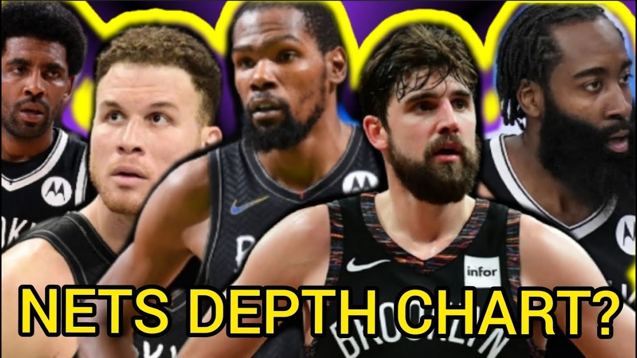 Brooklyn Nets Starting 5 and Backups - If the Season started today ...