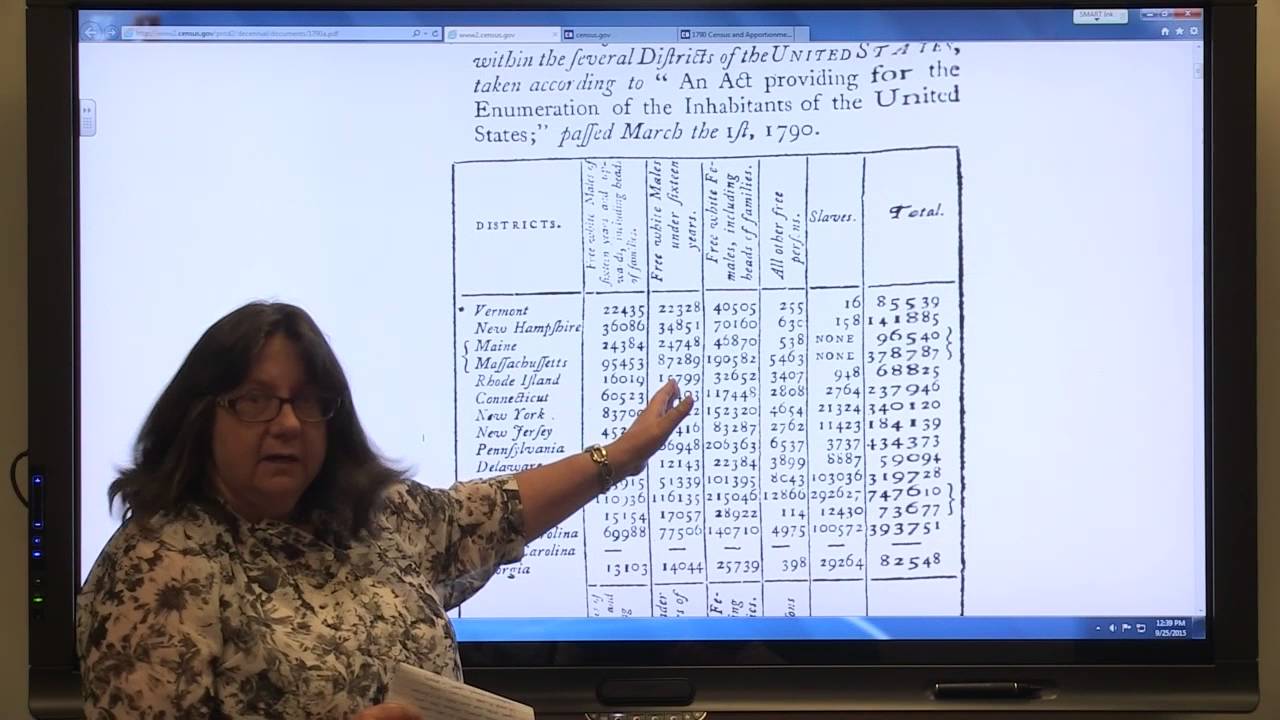 Historical Apportionment - YouTube