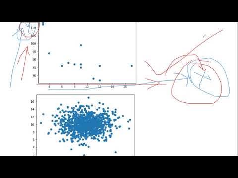What Is a Scatter Plot and When To Use One ? How to Draw Scatter Plot ...