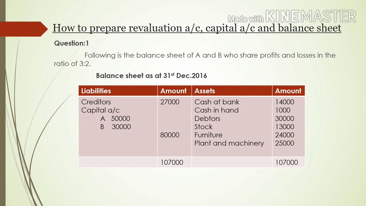 Revaluation account preparation - YouTube
