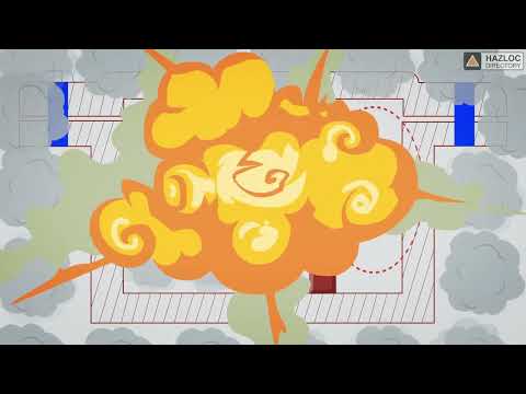 What is pressure piling in an gas explosion?