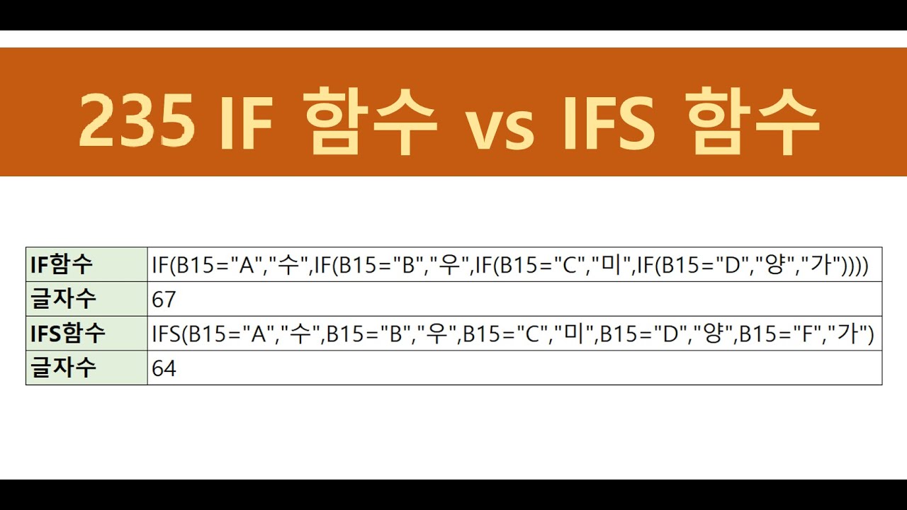 235 IF 함수 vs IFS 함수__ExcelSoCool 엑셀강의 - YouTube