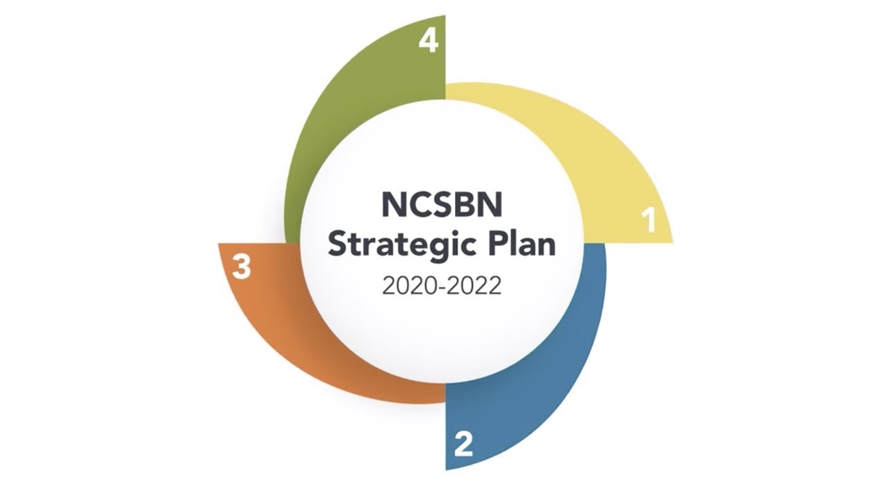 Ncsbn Logo
