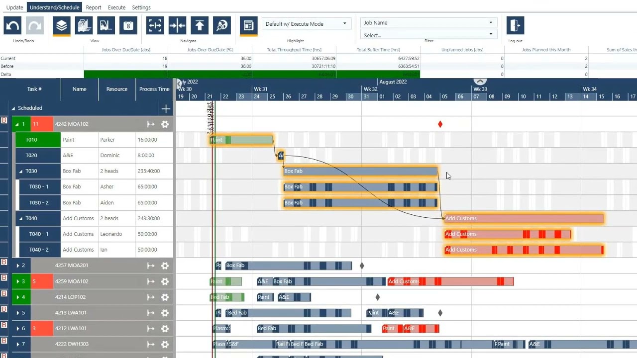 How to automatically schedule manpower constrains in a high mix low ...