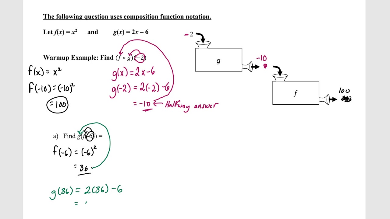 Notes & Examples Composition of Functions - YouTube