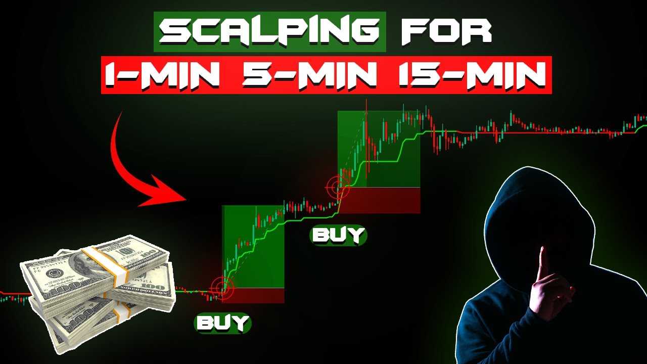 Accurate Scalping Strategy For Lower Time Frame !! - YouTube